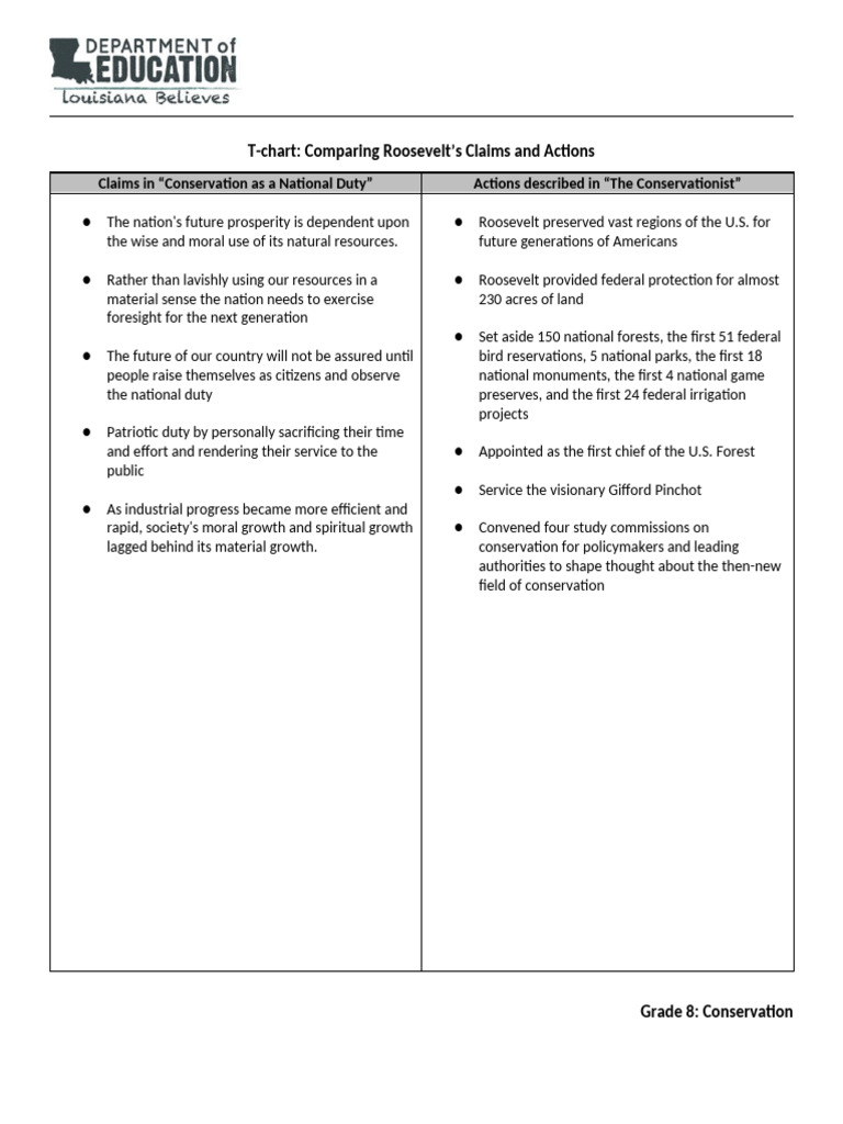 CIARA PRIMEAUX - Lesson 21 T Chart | PDF