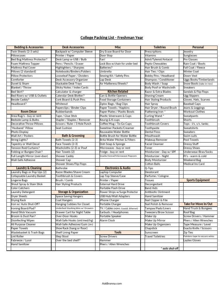 Freshman College Packing Guide | PDF | Shaving