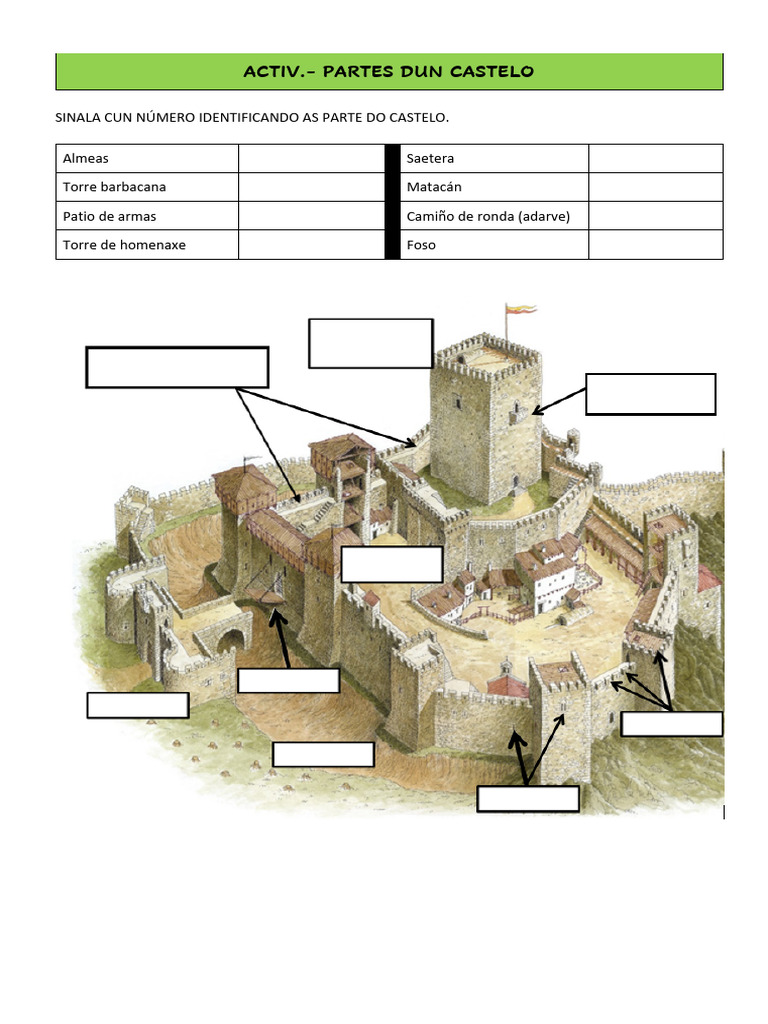 Activ. - Partes Dun Castelo | PDF