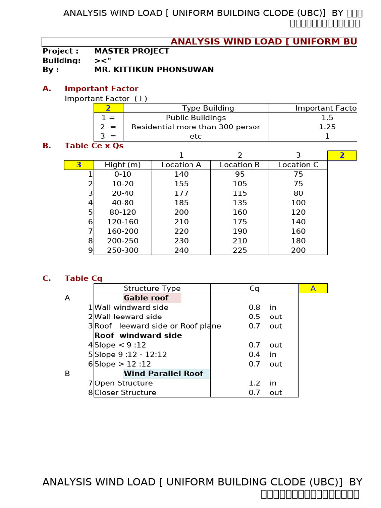 Analysis Wind Load Uniform Building Clode Ubc | PDF