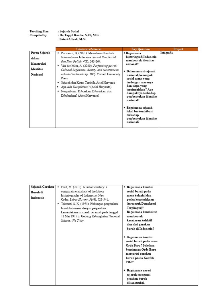 Teaching Plan Sejarah Sosial | PDF