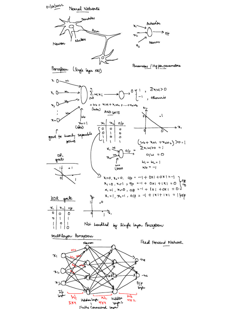 AI Lec NeuralNetworks | PDF
