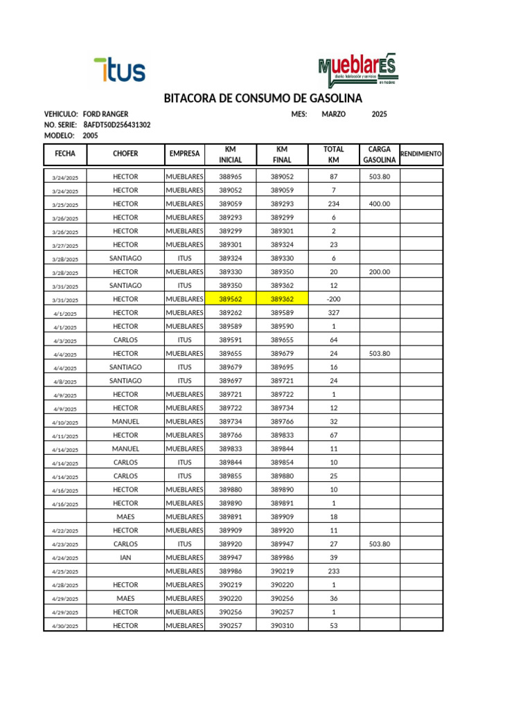 Bitacora de Gasolina | PDF | Vehículos ecológicos | Vehículo de motor