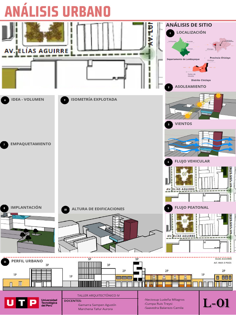 Análisis Urbano | PDF | Ventilación (Arquitectura) | Diseño ambiental