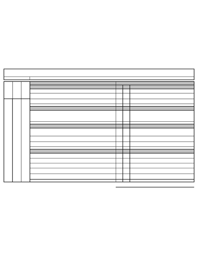 Layered Process audit check list- | PDF