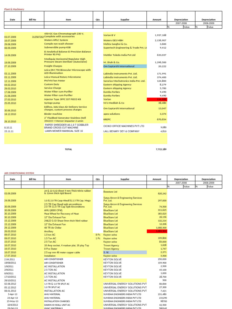 Asset Updation 2009-2010. | PDF | Desktop Computer | High Performance ...
