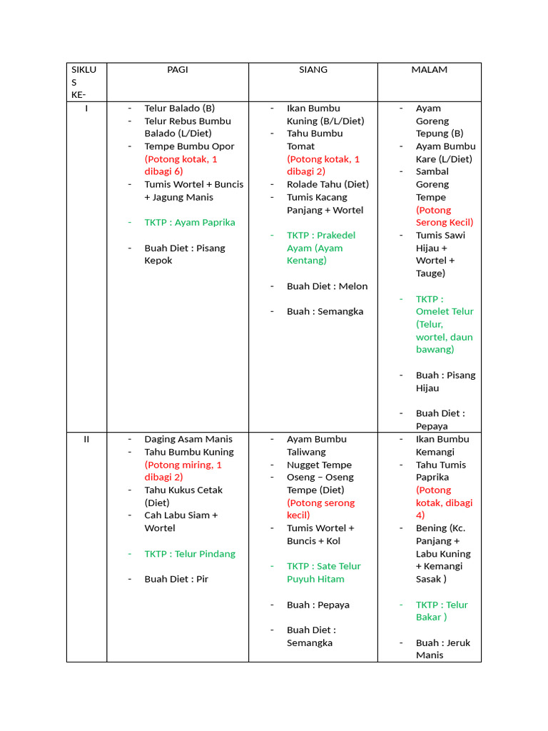 Siklus Menu Rs | PDF