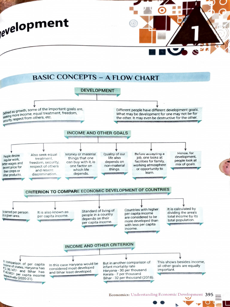 Development, Economics Chapter No 1 | PDF | Income | Human Development ...