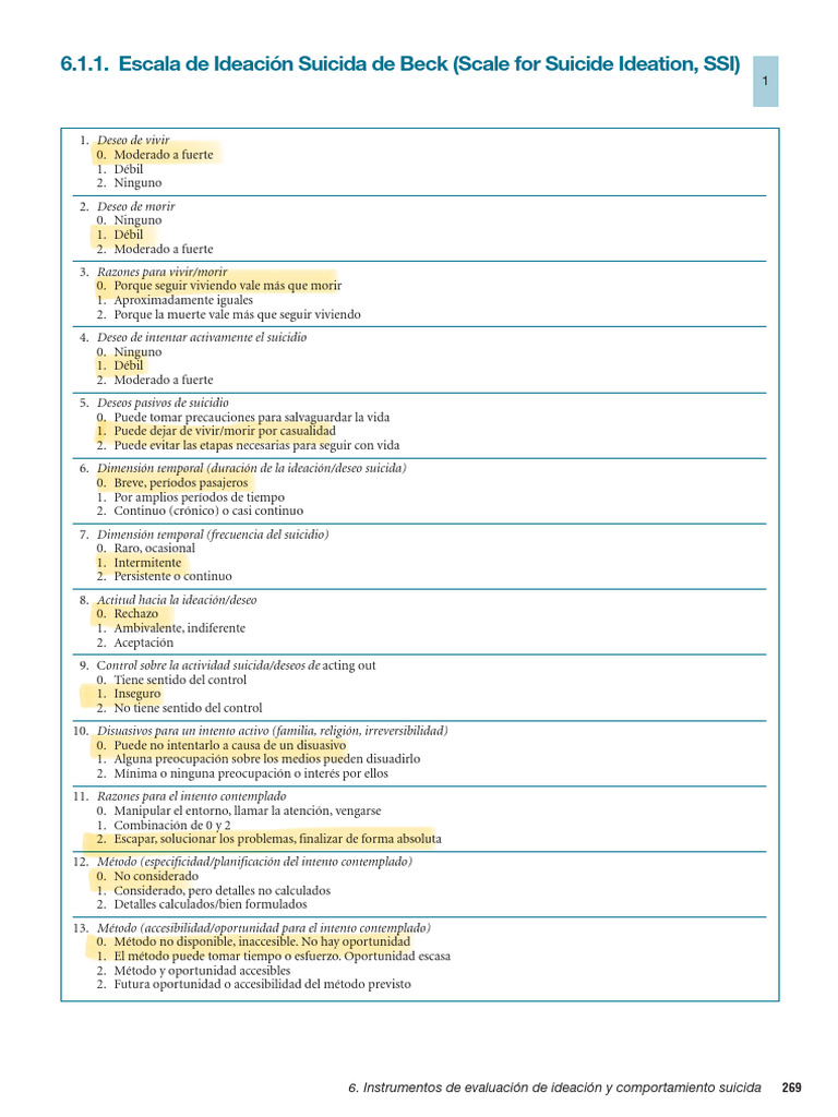 6 1 1 Escala de Ideacion Suicida de BeckRealizado | PDF | Suicidio