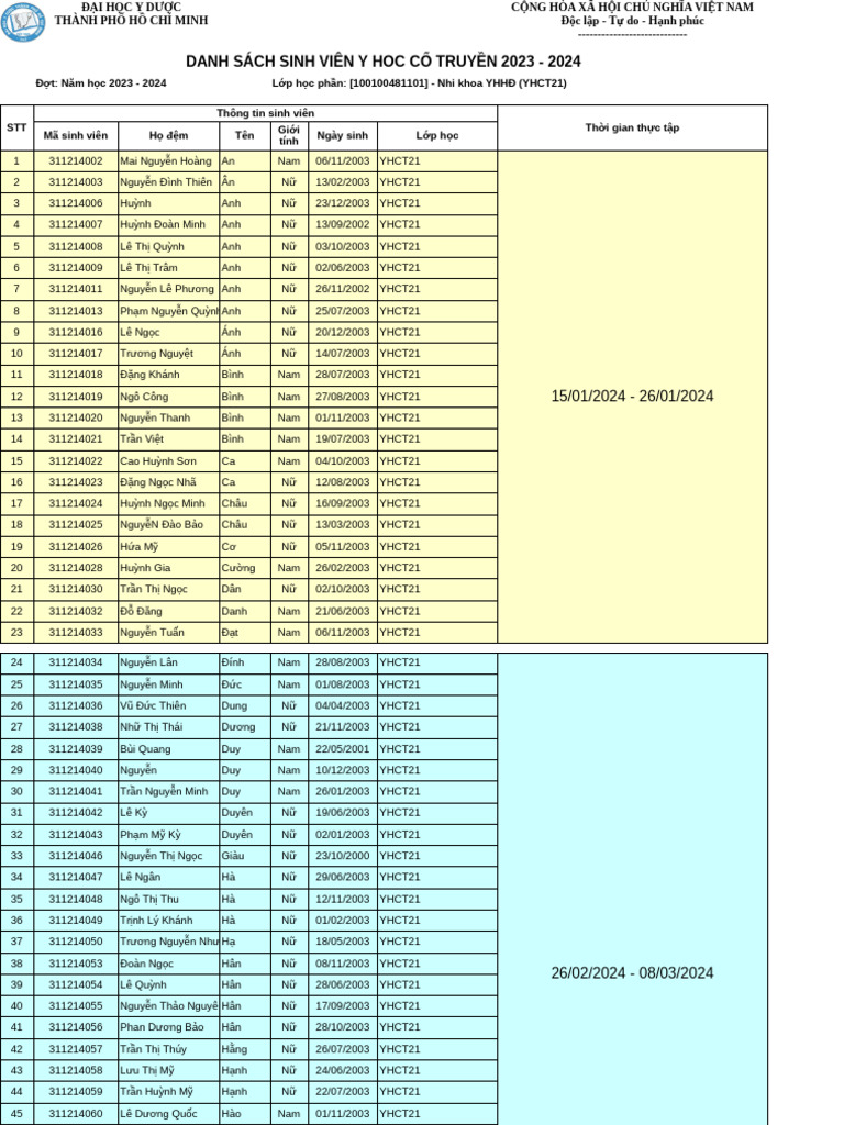 Danh sách YHCT 2023 - 2024 | PDF