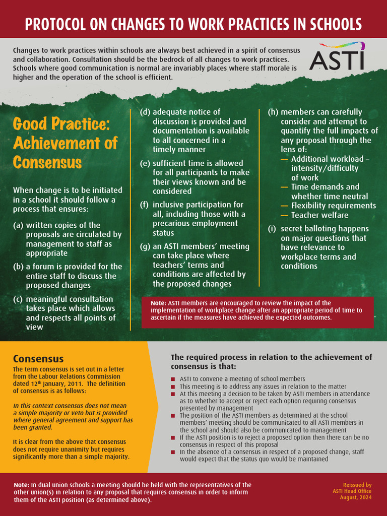 Asti A3 Poster Work Practices 2024 | PDF | Consensus Decision Making