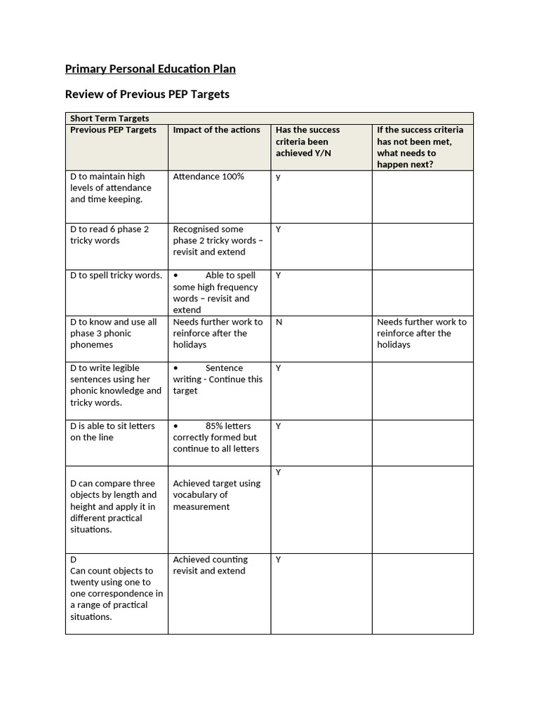 Personal Education Plan Overview | PDF | Learning | Cognition