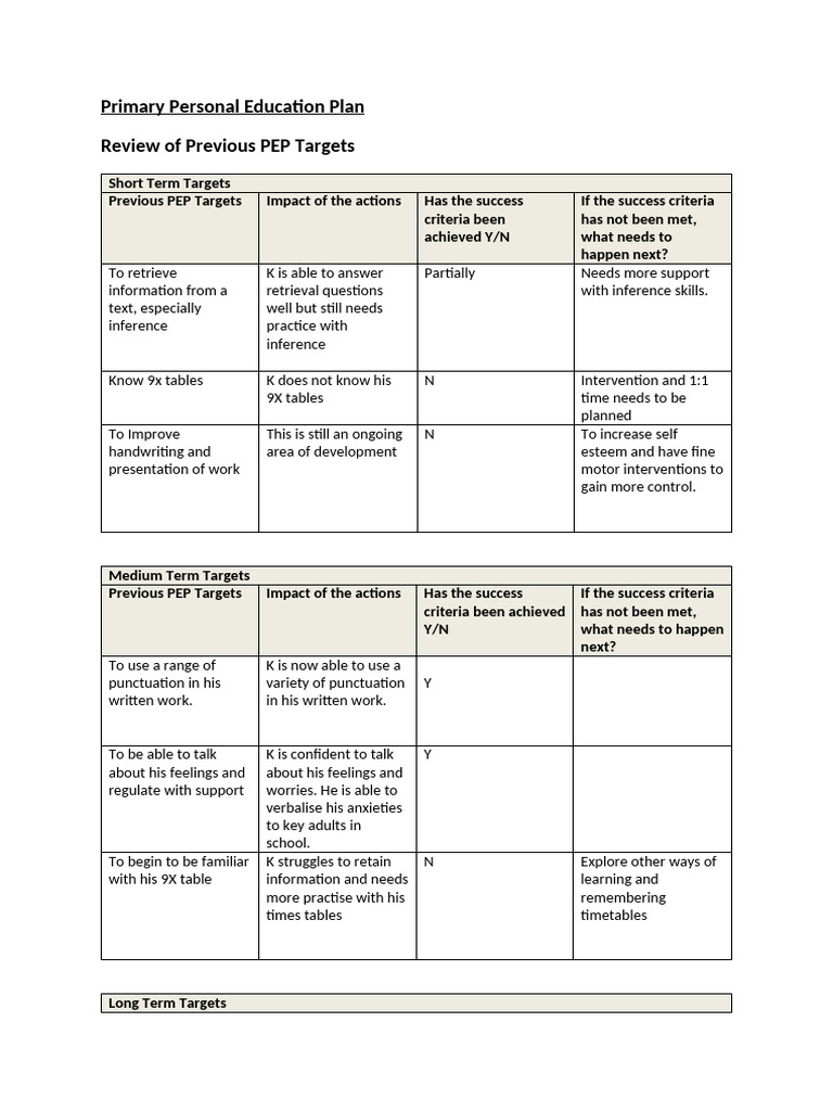 Primary Personal Education Plan Example 1 | PDF | Learning | Cognition