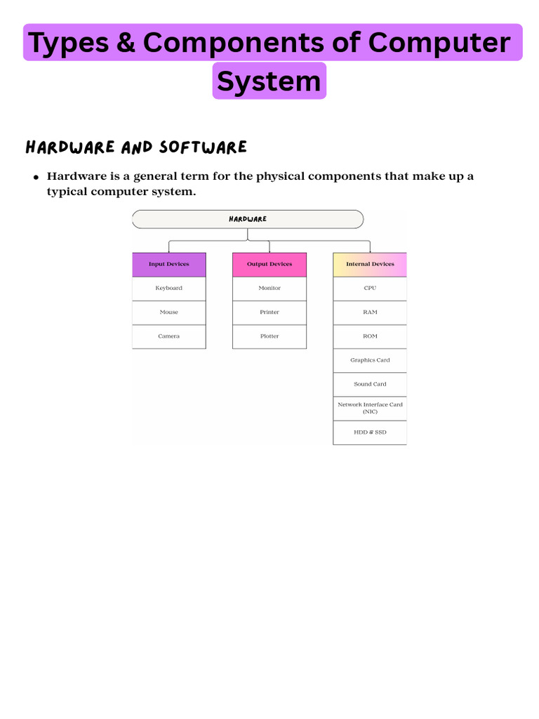 Types & Components of Computer System | PDF | Computer Data Storage | Application Software