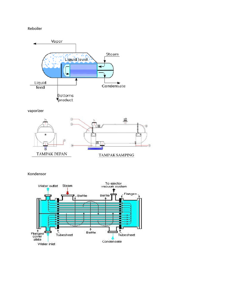 Gambar Tugas1 Perpan Prof Dyah | PDF