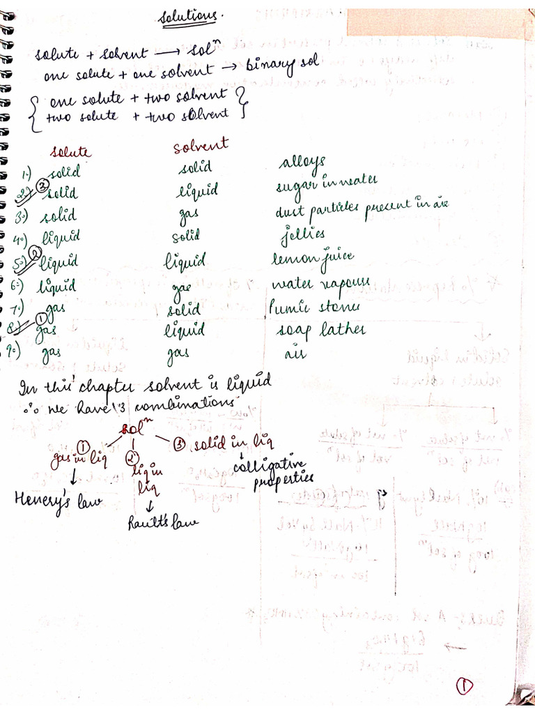 Solutions Notes Class 12 (G) | PDF