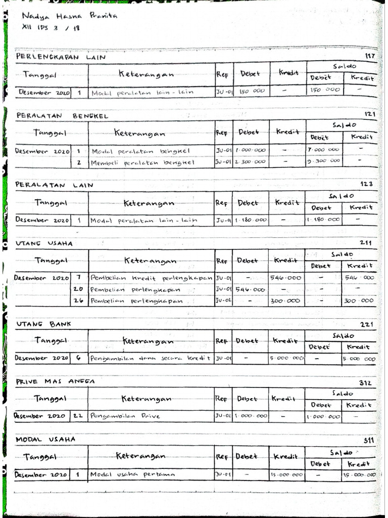 BUKU BESAR BENGKEL ANGGA | PDF