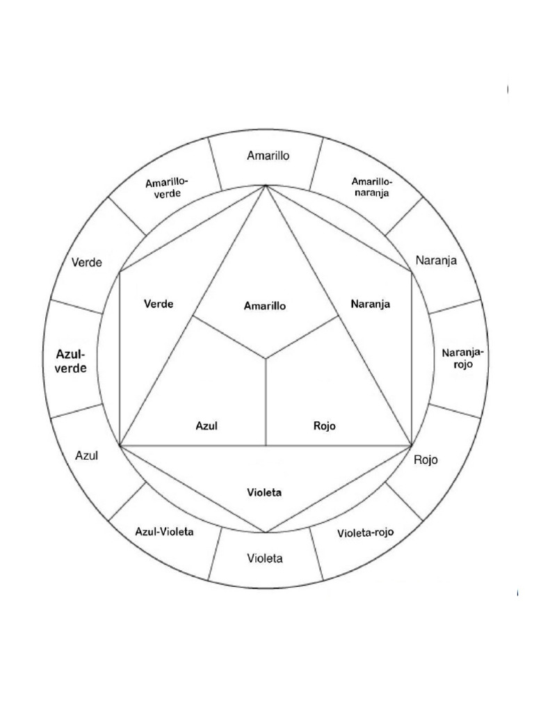 Circulo Cromatico Blanco Pdf