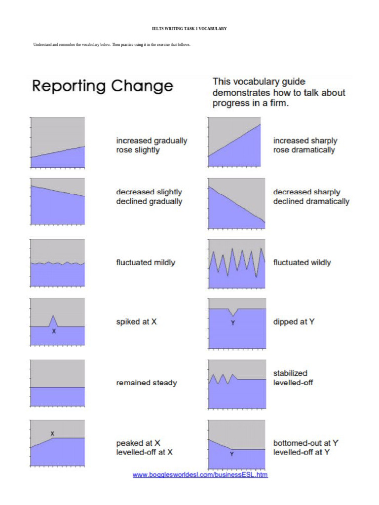 Task 1 Vocab For Describing Changes | PDF