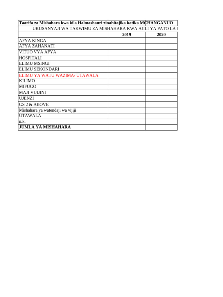 Dodoso La Mishahara 2023 GDP | PDF
