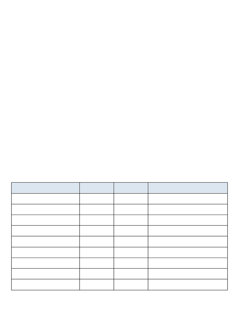 Right Heart Study Report Format | PDF