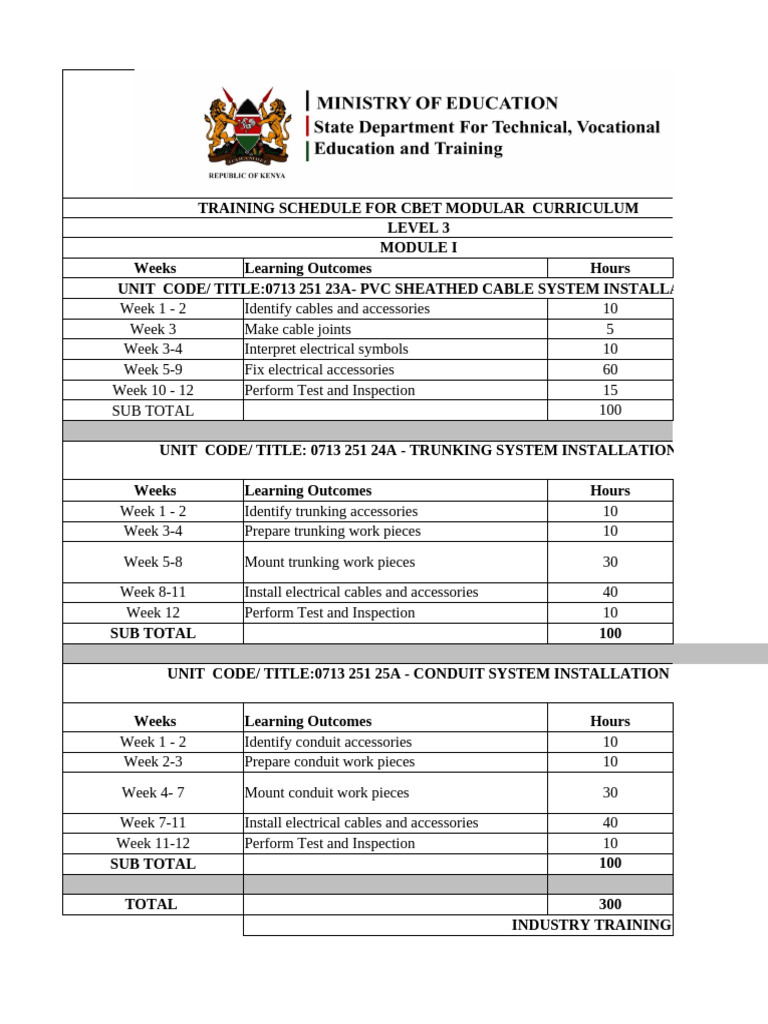 Electrical Installation Technology Level 3 | PDF | Curriculum