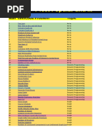 DSA Sheet by Arsh (45 Days Plan) - Sheet1 | PDF | Computer Science | Mathematical Logic