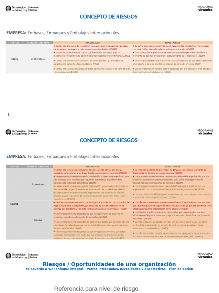Presentación Evaluación de Riesgos y Plan de Acción | PDF
