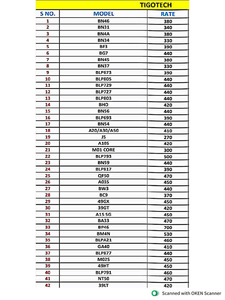 Pooja Enterprises New Battery Rate List | PDF
