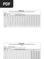 EIL Standard | PDF | Pipe (Fluid Conveyance) | Heat Exchanger
