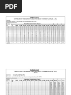 Eil Specs for Hot Insulation | Thermal Insulation | Pipe (Fluid Conveyance)