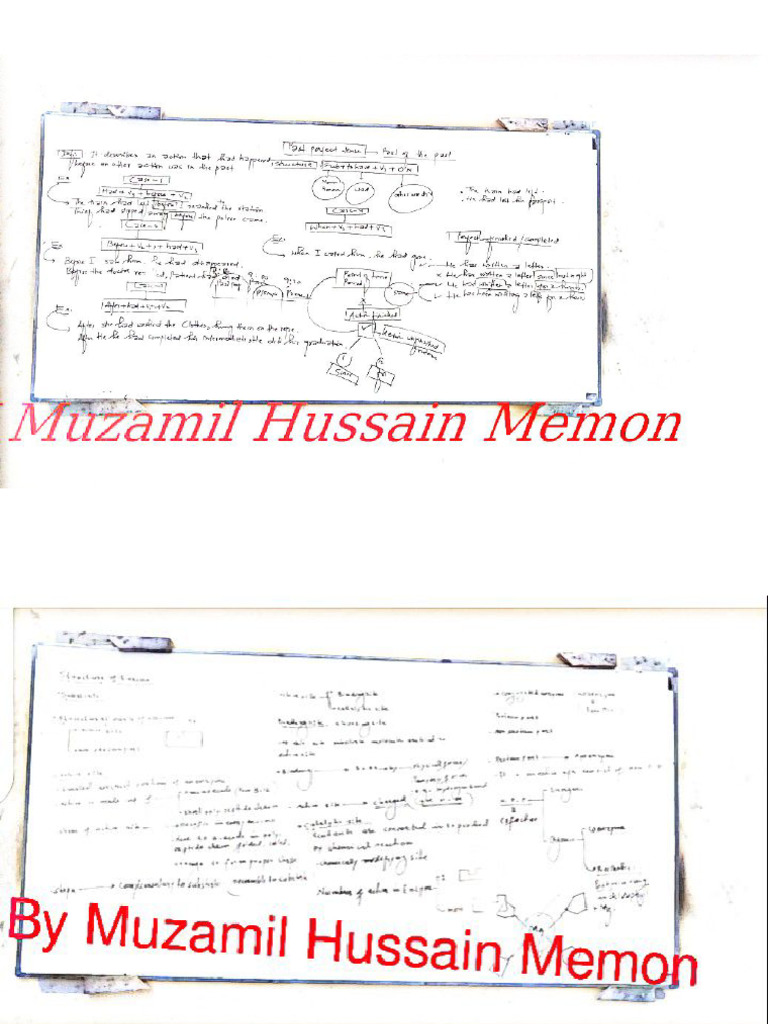 All Lectures by Muzamil Hussain Memon | PDF