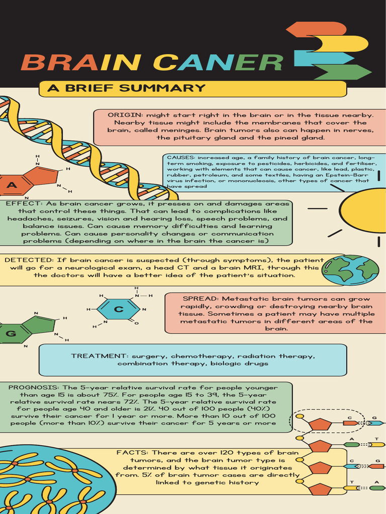 Colorful Illustrative DNA Day Science Educational Infographic | PDF ...
