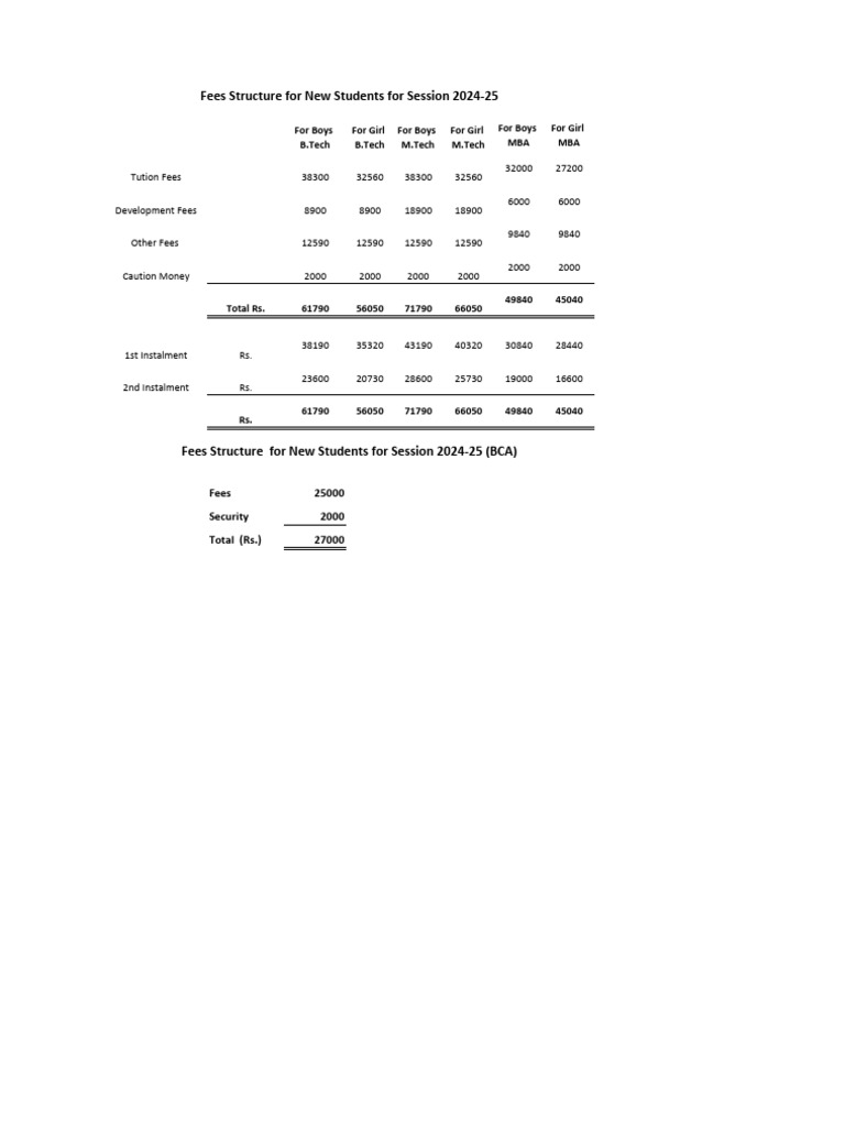MDU Fees Structure | PDF