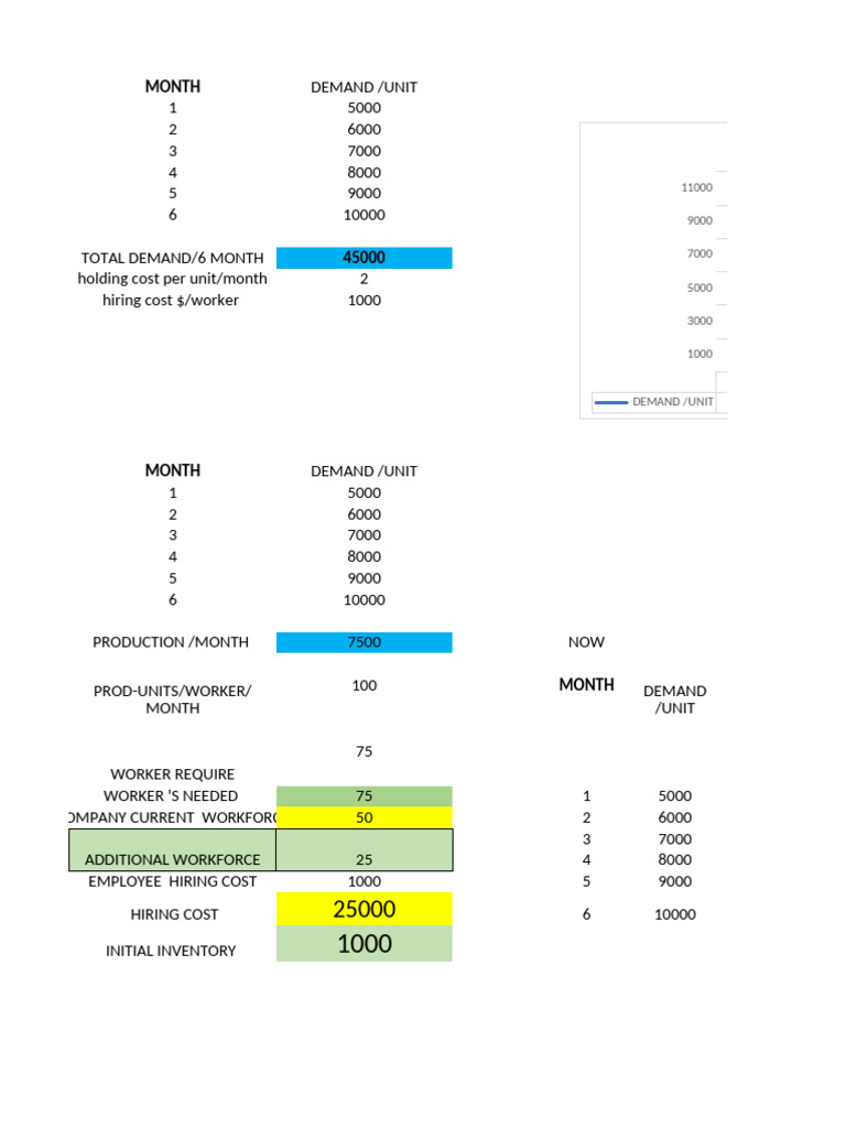 Aggregate Planning Excel Sheet | PDF | Trade | Supply Chain Management