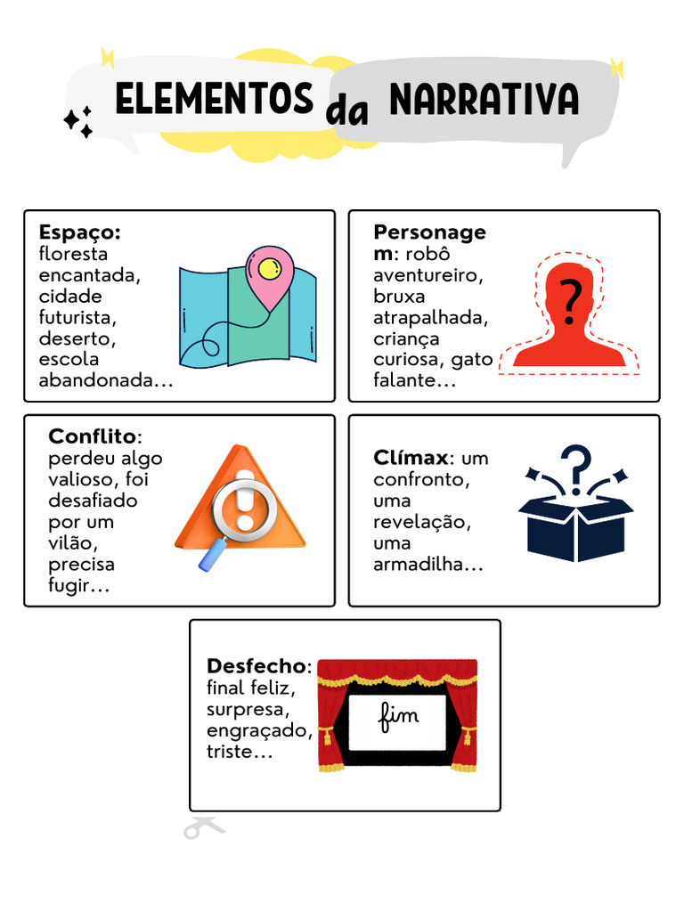 Elementos de Narrativa Criativa | PDF