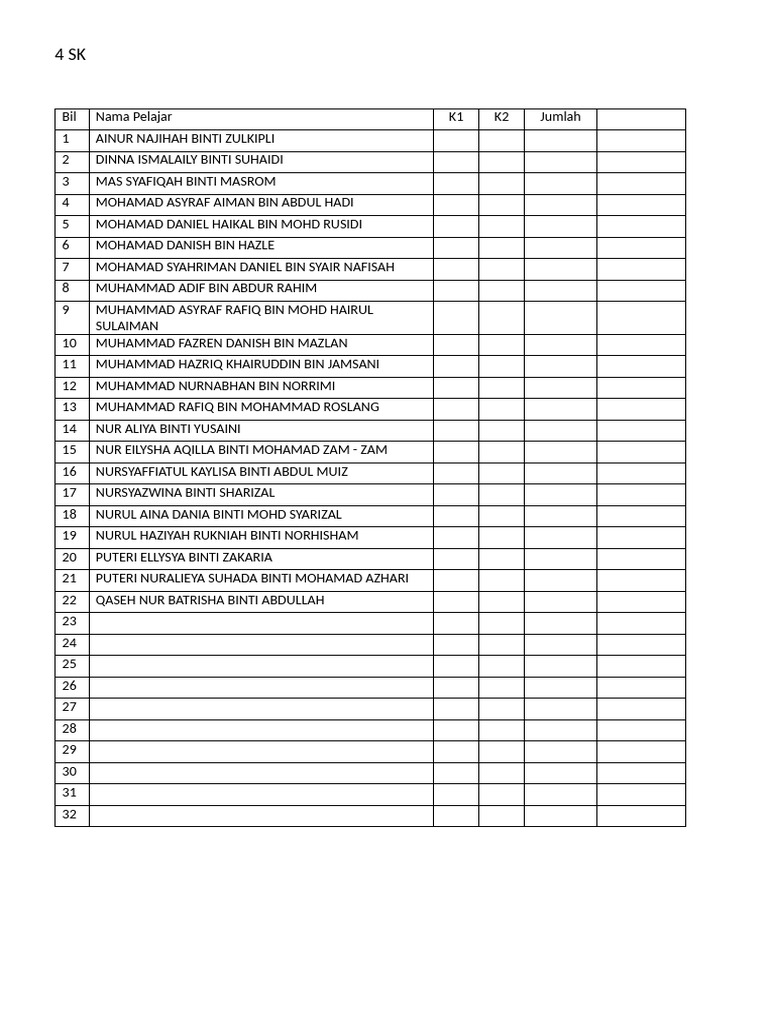 Template Nama Pelajar | PDF
