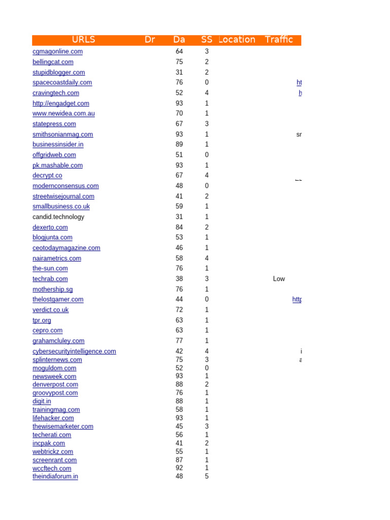 Outreach Mubashir | PDF