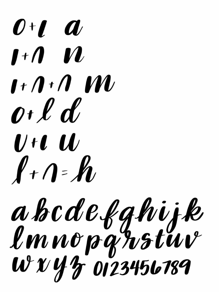 Creating Letters | PDF