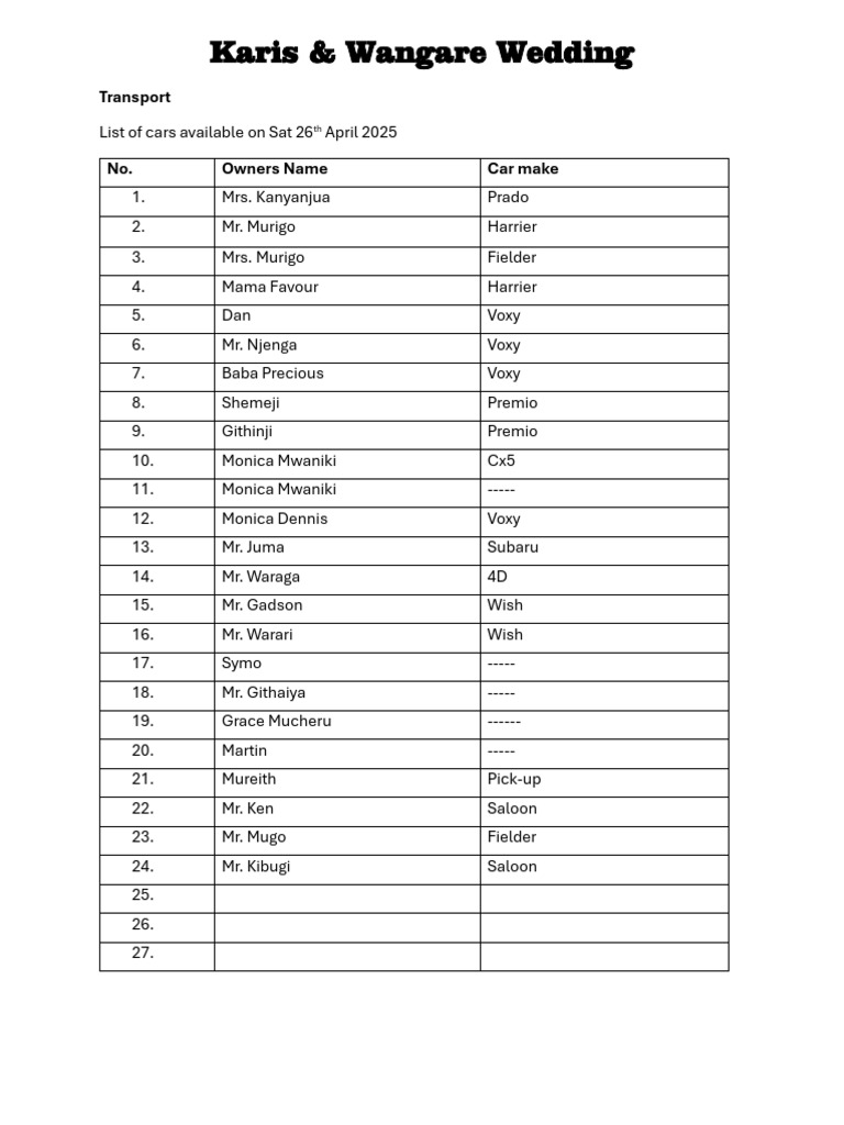 Cars For Karis Wedding | PDF