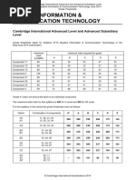Grade Thresholds June 2025: Cambridge International AS & A Level ...