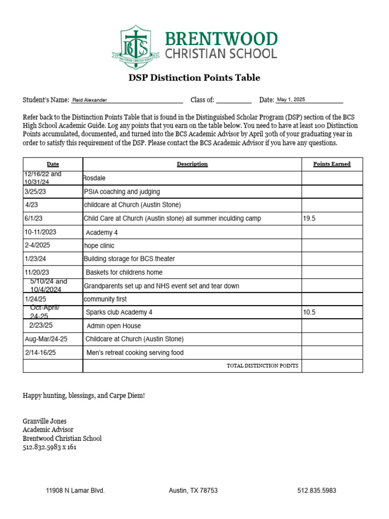 DSP Distinction Points - Blank Table | PDF
