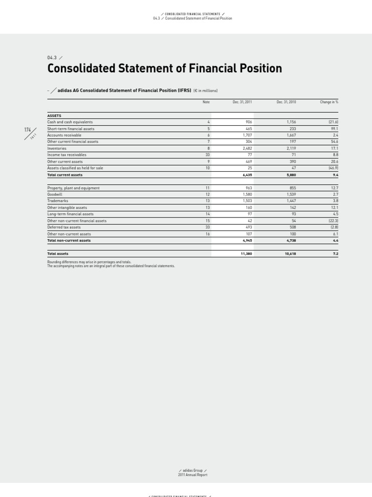 Adidas Group AR2011 Consolidated Statement of Financial Position | PDF ...
