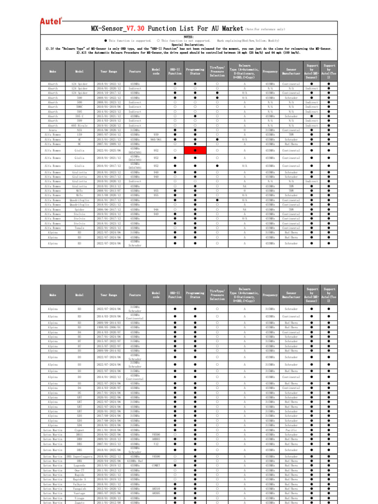 TS508 V7.30 FunctionList AU | PDF | Car | Land Vehicles