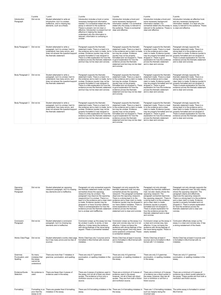 Argument Essay Rubric - Sheet1 | PDF | Essays | Writing