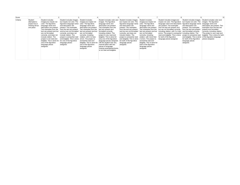 THOMS and Figurative Language Rubric - Sheet1 | PDF