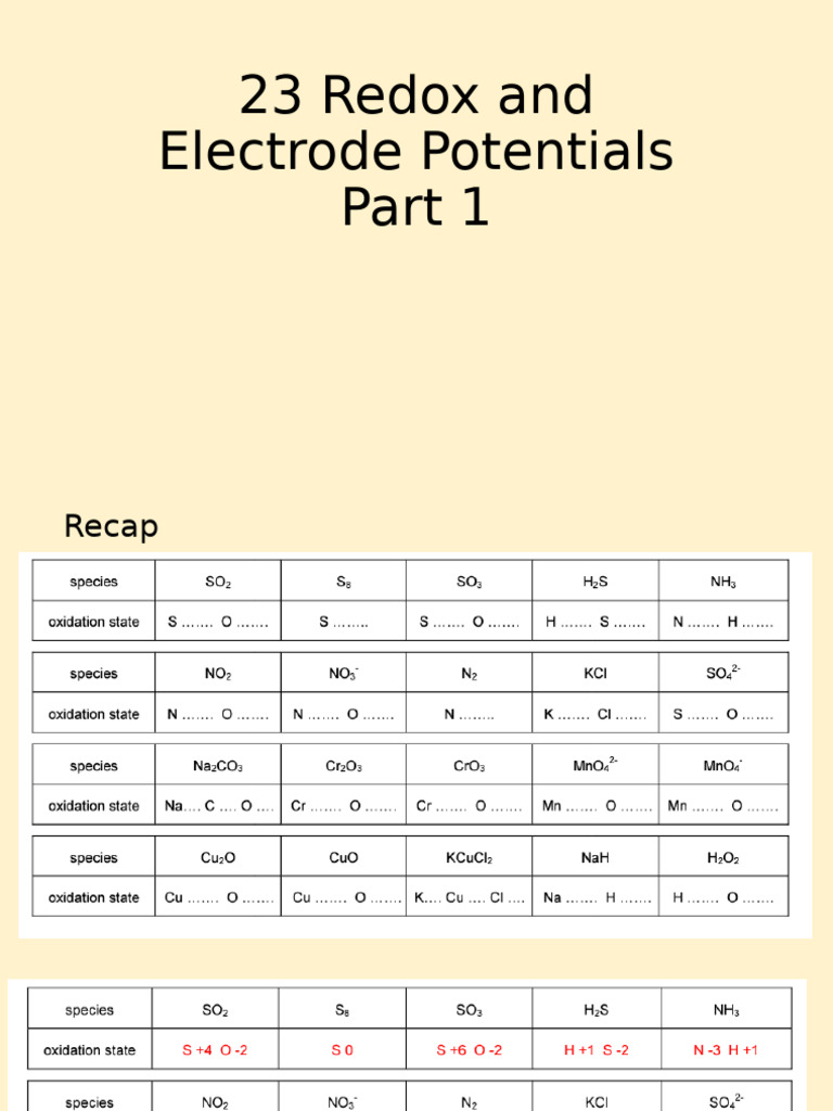 23 Redox and Electrode Potentials Part 1 | PDF
