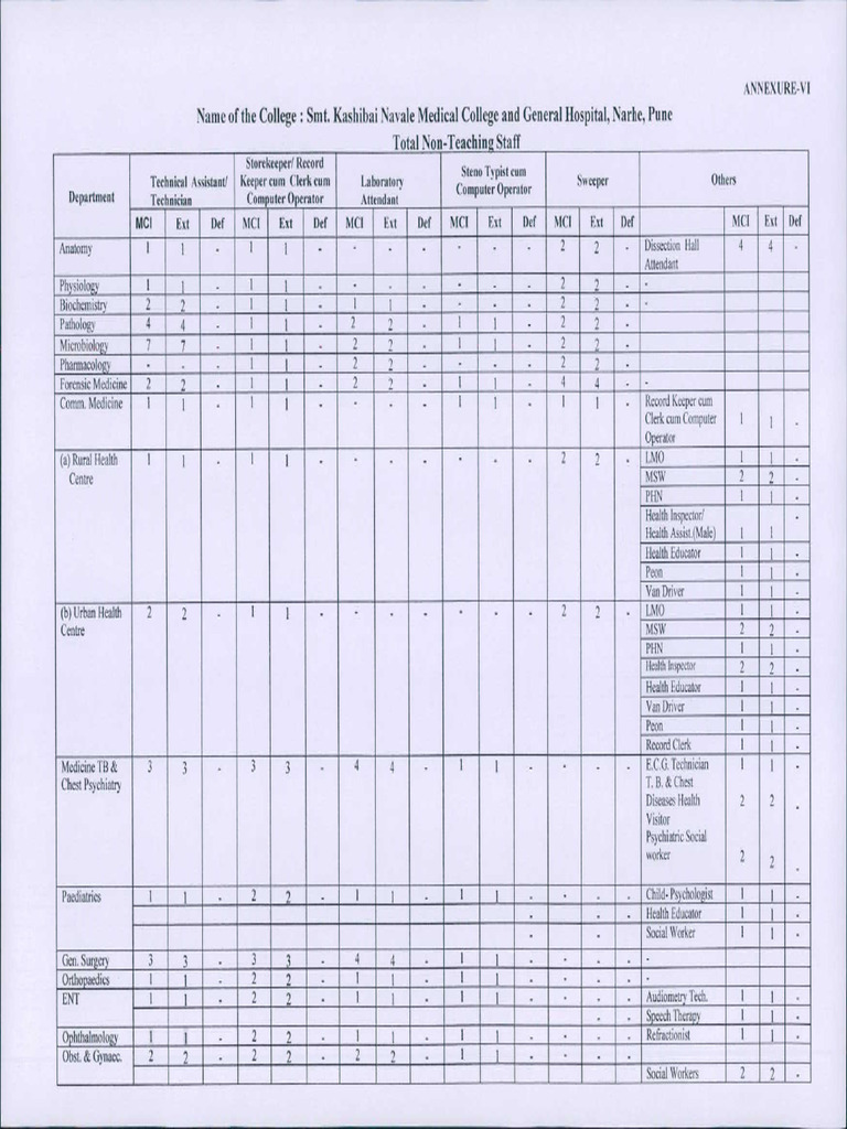 Annexure - VI-A | PDF