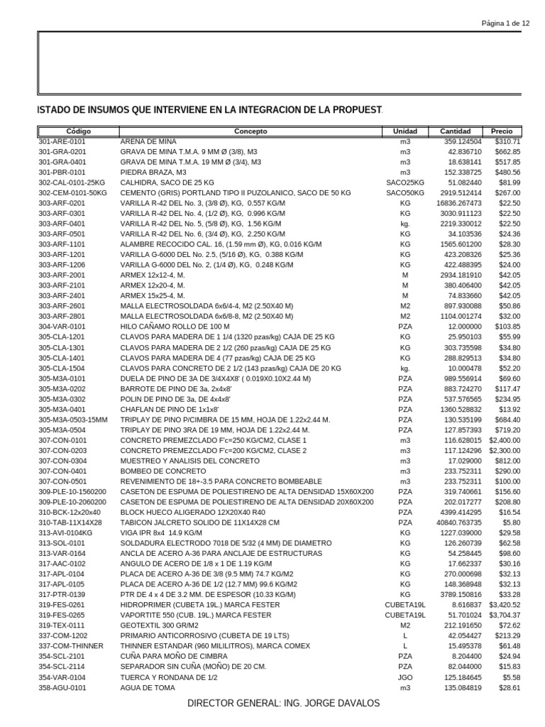 Lista de Insumos A Cotizar Rohe | PDF