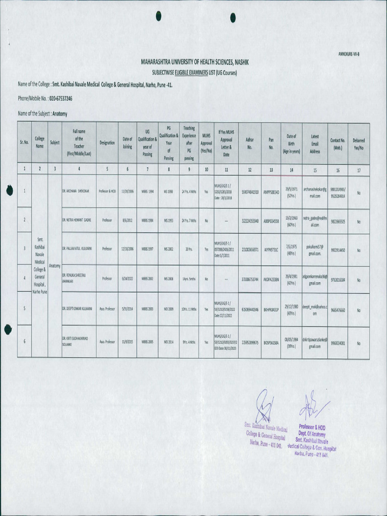 Annexure- VI-B | PDF